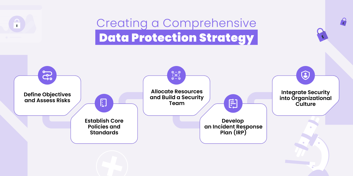 Healthcare Data Breach Prevention: Strategies for Securing PHI and PII