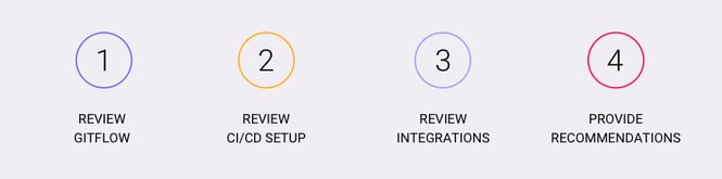 GitLab Service: DevSecOps QuickStart | NextLink Labs
