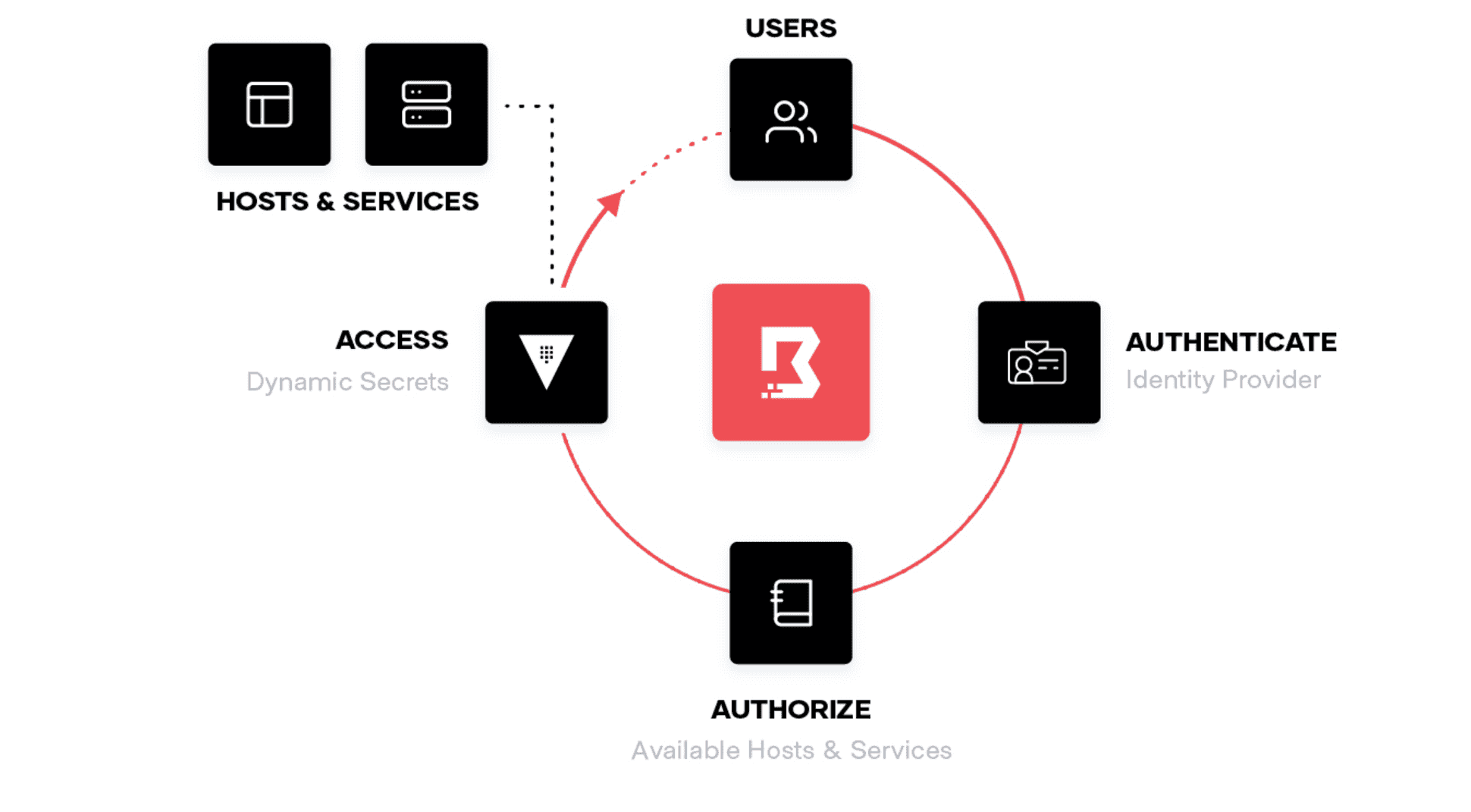 HashiCorp Boundary: Game-Changing Infrastructure Access Solution | NextLink Labs