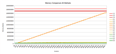 Efficient Iteration of Big Data in Django | NextLink Labs