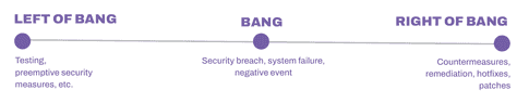 Shifting Left of Bang to Improve Your DevOps Security | NextLink Labs