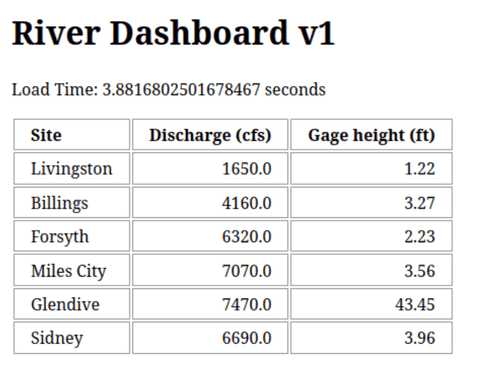 Improving Django View Performance with Async Support | NextLink Labs